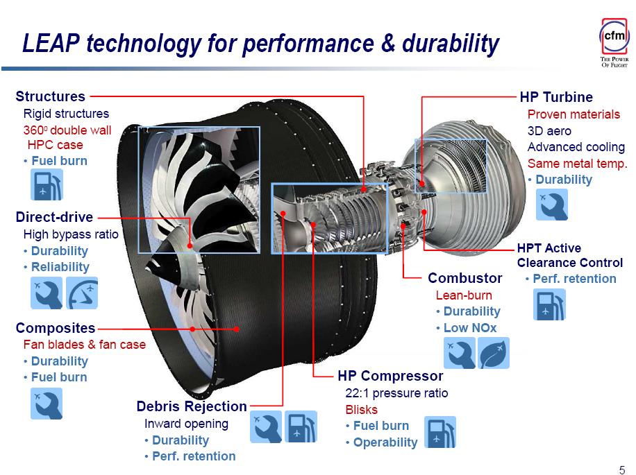 PW GTF-CFM LEAP market share - Leeham News and Comment